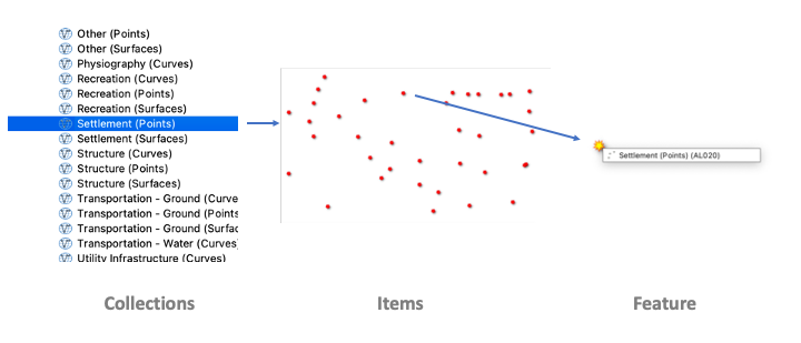OMS Developer Website
